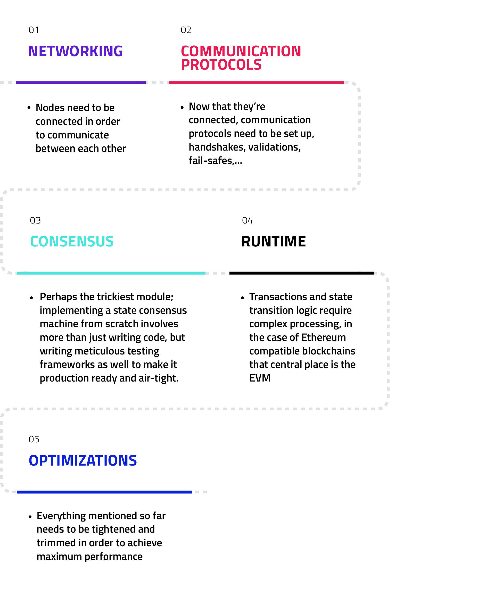 Polygon Edge - Bootstrapping Ethereum-compatible blockchains - MVP Workshop