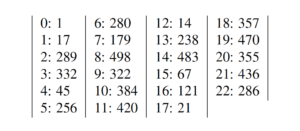 Baby step - Giant Step Algorithm - MVP Workshop