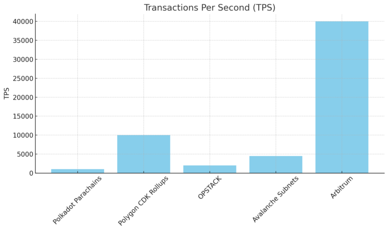 Deep Dive into Scalability Solutions: A Comparative Analysis - MVP Workshop