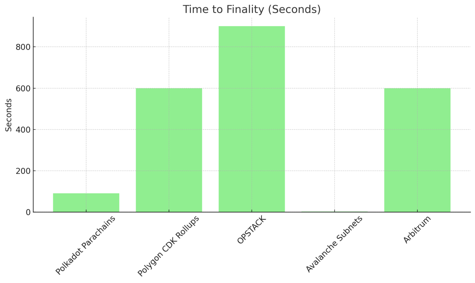 Deep Dive into Scalability Solutions: A Comparative Analysis - MVP Workshop