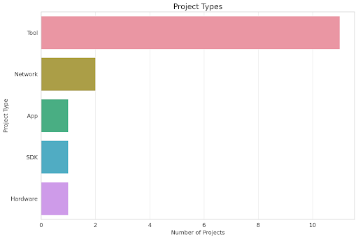 FHE Project comparison - MVP Workshop