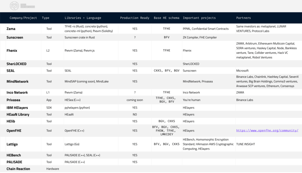 FHE Project comparison - MVP Workshop